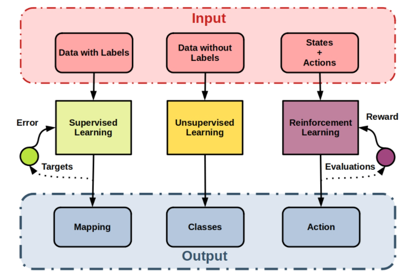 Introduction to Machine Learning. What is machine learning? | by ...