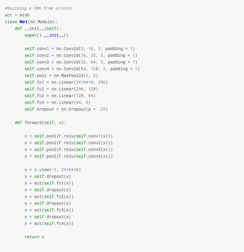 Implementing the New State of the Art Mish Activation With 2 Lines of ...