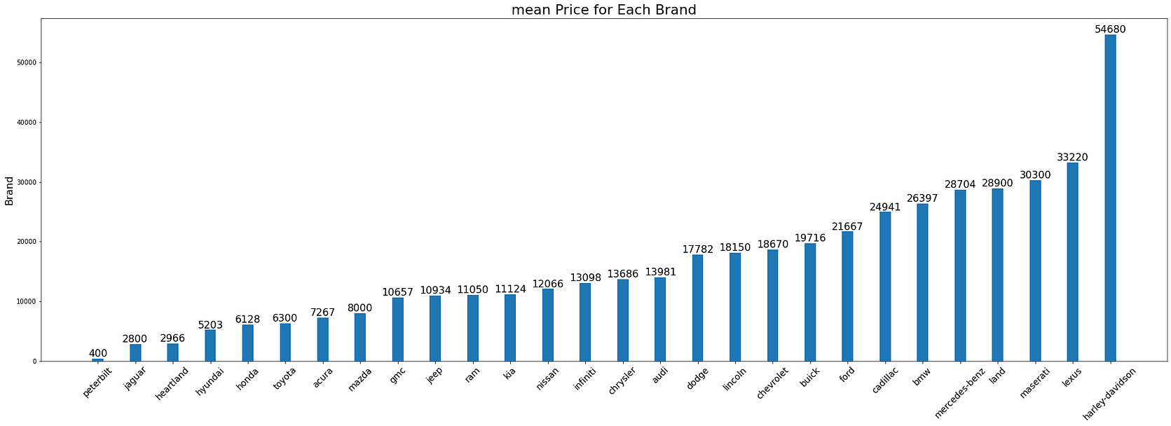 A Collection of Advanced Visualization in Matplotlib and Seaborn ...