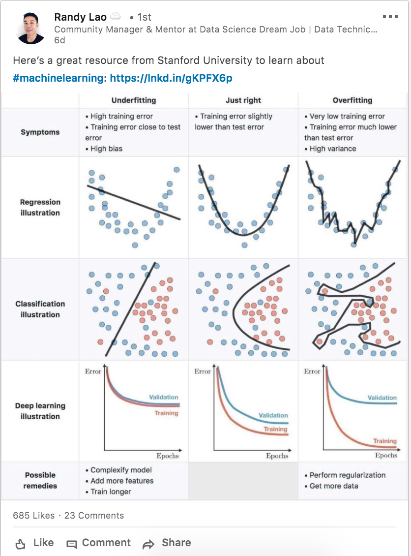 3 Awesome Data Scientists on LinkedIn | by Zoshua Colah | Medium