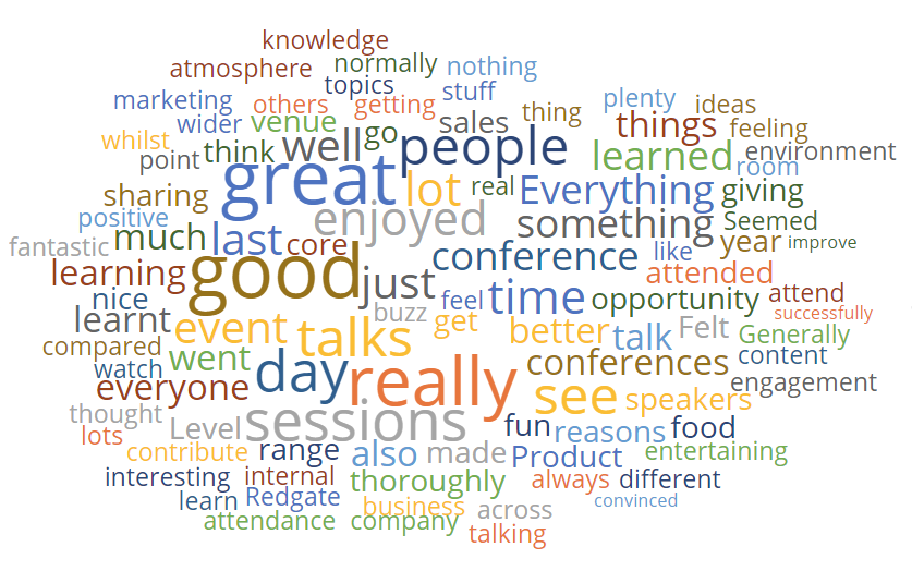 Level Up 2019 Attendees Survey Results | by Chris Smith | Ingeniously ...