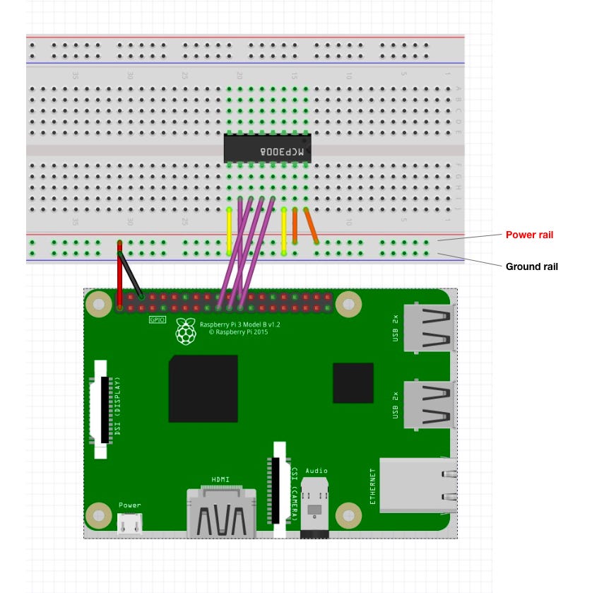 Watering Plants with a Raspberry Pi | by Rebecca Deprey | Fullstack ...