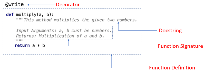Semantic Code Search Using Transformers and BERT- Part I: Overview and ...