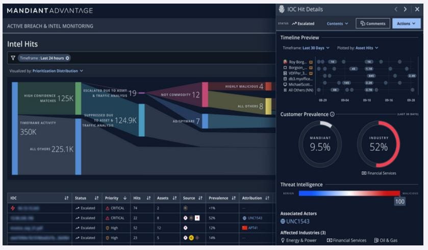 Mandiant Accelerates Operational Use of its Leading Threat Intelligence ...