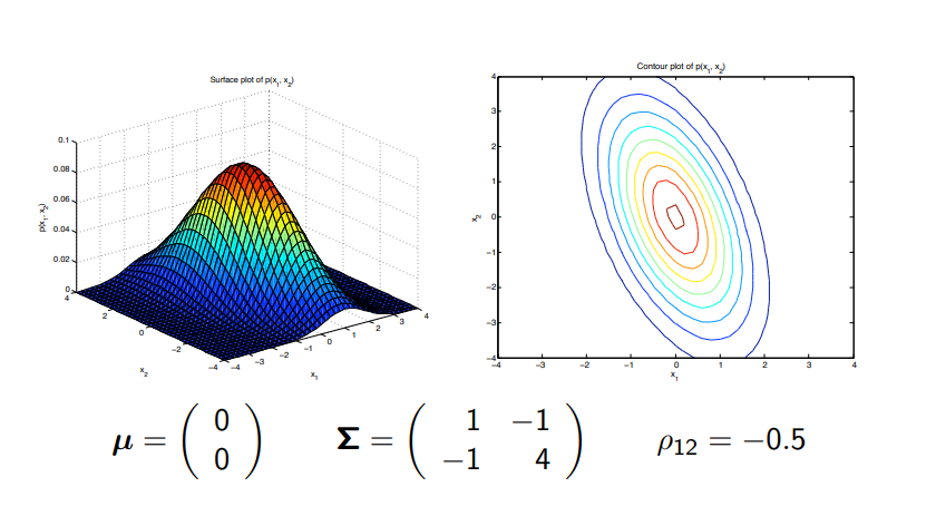 [ Archived Post ] First look on Multidimensional Gaussian Distribution / Differential Entropy ...