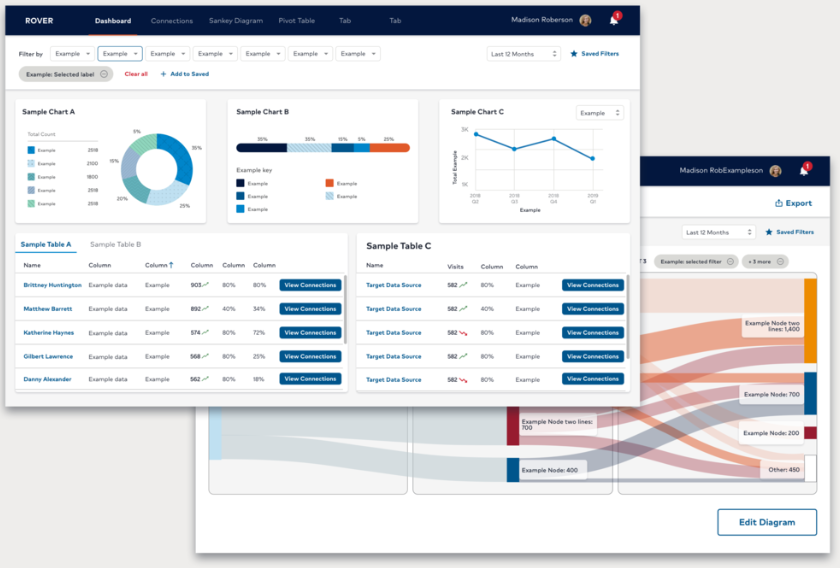 A Data Visualization Web Application | by Cora Rusk | Cora Rusk ...