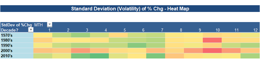 Microsoft Excel: Create A “Heat Map” in Excel Using Conditional Formatting | by Don Tomoff | Let ...