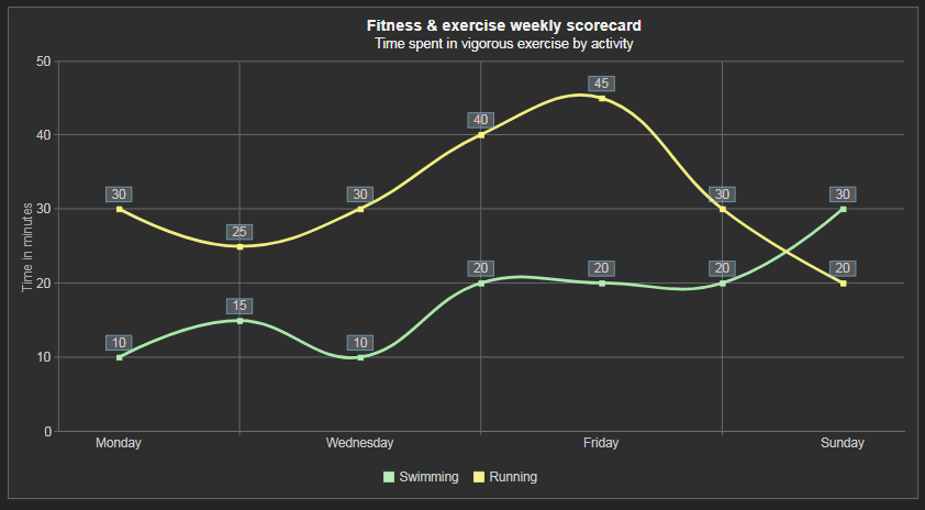 Using Web Components in Vue with Smart HTML Elements | by Shanika Wickramasinghe | Vue.js ...