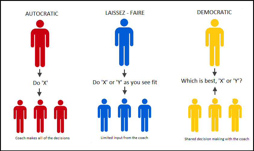 Leadership styles: Which ones define you? | by David Viñuales | Medium