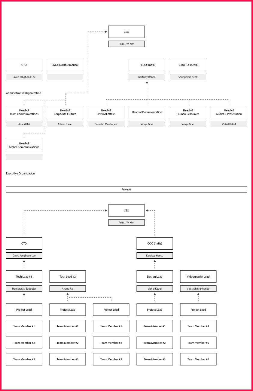 Update: The New Company Organizational Chart for 2019