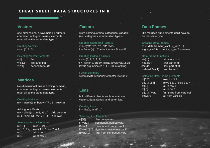 5 Data Structures to Master in R if you want to be a Data Scientist ...