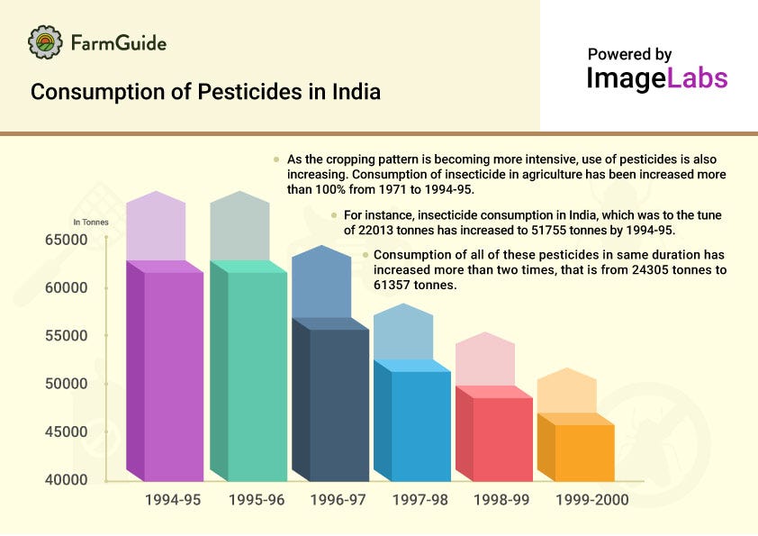 7 Facts You Need To Know About Indian Agriculture - Sponsor A Farmer ...