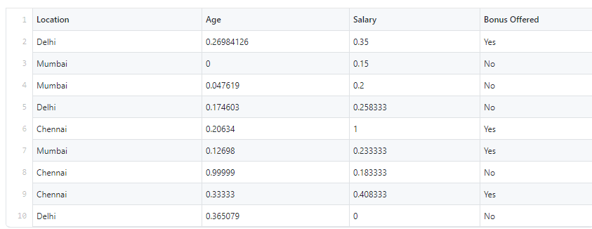 What, When and Why Feature Scaling for Machine Learning | by Mayank ...