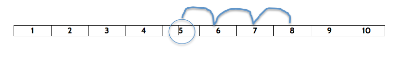 The Number Line: A Powerful and Versatile Model - Eureka Math - Medium