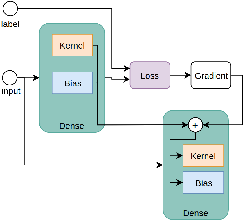 Generating Images With Few Shot Meta Learning By Utkarsh Patel Medium 