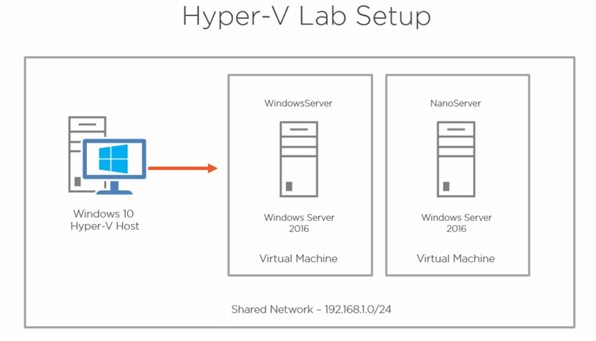 Migrating Legacy Monolithic .NET Framework Applications to Windows Containers using Docker | by ...