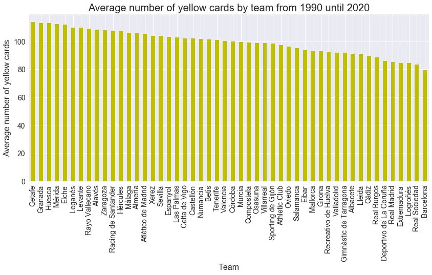 Analysis of the Spanish football league (La Liga) | by Amanda Iglesias ...
