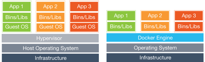 Comparison of Container Schedulers | by Armand Grillet | Medium