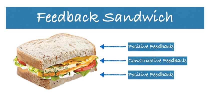 Feedback matters: Learnings from Toastmasters & adoption in the ...