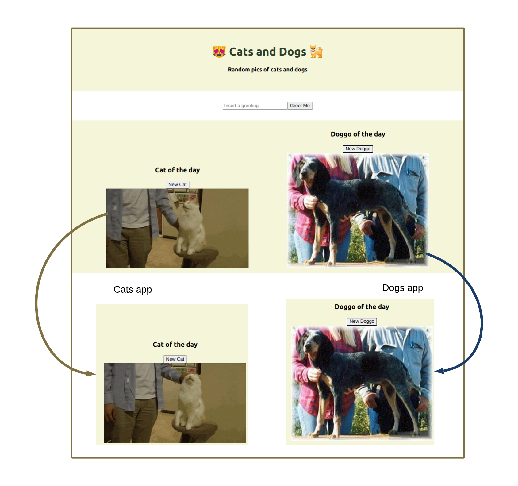 How To Develop Microfrontends Using React Step By Step Guide 7083