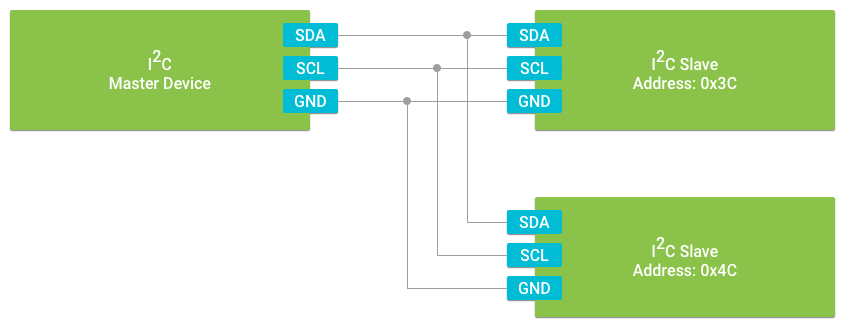 Android Things Analog Io And Pwm Spi I²c Tutorial With The Raspberry Pi By Nick Capurso