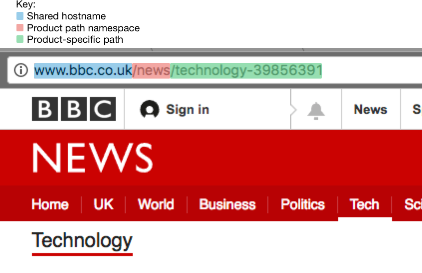 How we deliver BBC Web Pages to the Internet | by Neil Craig | BBC ...