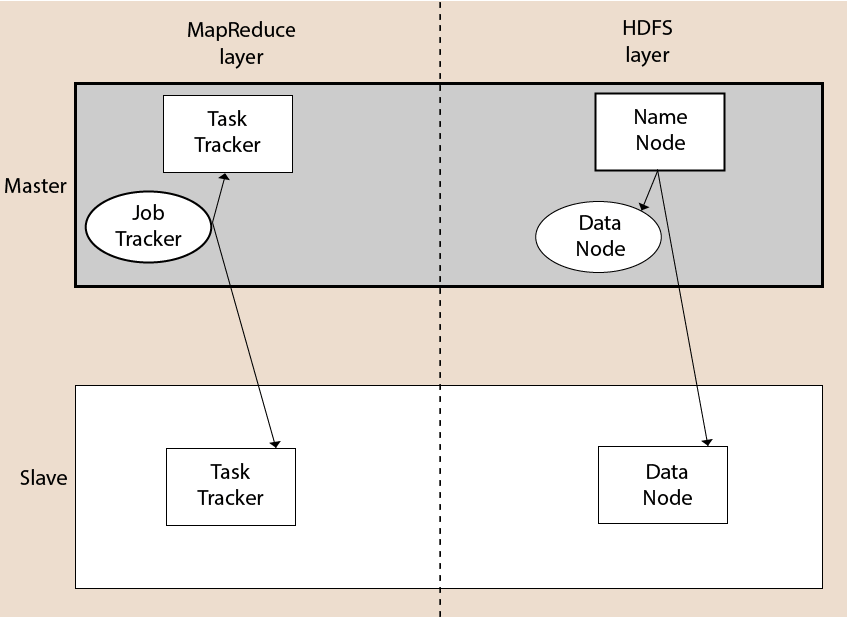 What is Hadoop And Modules Of Hadoop? Complete Overview.