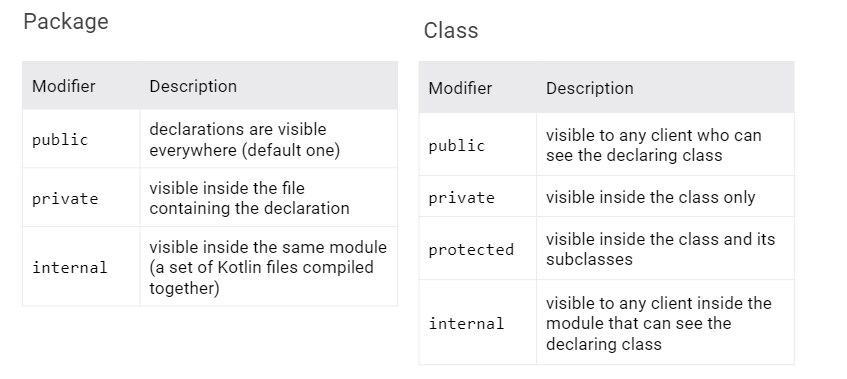 Classes In Kotlin The Journey In Kotlin Wonderland By Magda Miu Proandroiddev