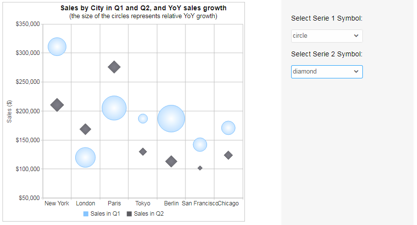 Using Web Components in Vue with Smart HTML Elements | by Shanika Wickramasinghe | Vue.js ...