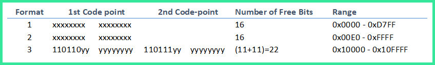 Emojis — From a programmer’s eye. Emojis play a great role in our… | by ...