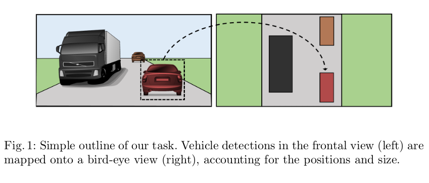 Learning to Map Vehicles into Bird’s Eye View | by Synced ...