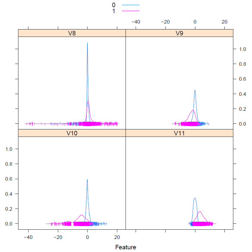 Credit Card Fraud Analysis In Random Forest Algorithm By Madhan 3973