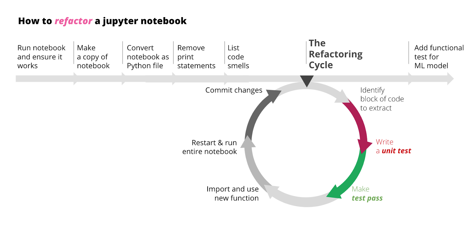 Better habits for managing complexity in data science codebases ...