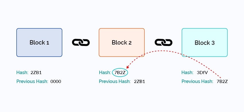Developing Mobile Dapps Part 1. Developing Mobile DApps Part 1, where ...