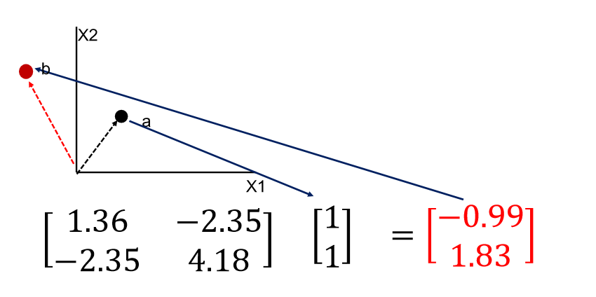 PCA vs LDA vs T-SNE — Let’s Understand the difference between them ...