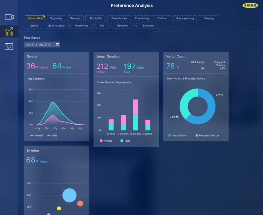 IKODE Hackathon, Shaping IKEA’s Customer Personas | by Drew Bates | Medium