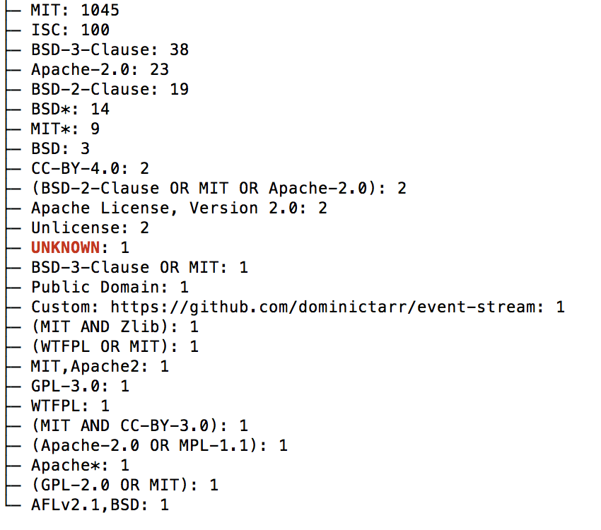 The easiest way to check all your npm dependency licenses