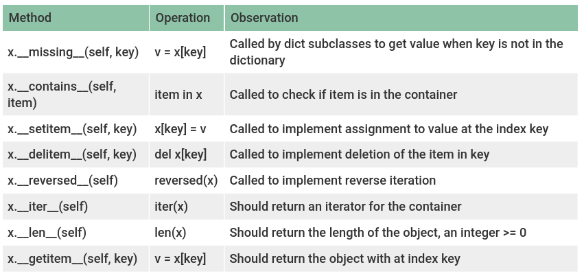 Python Dunder Methods. A guide to use Python magic methods | by ...