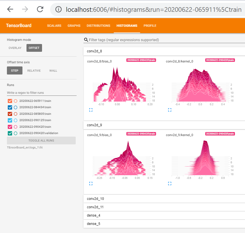 Tensorboard A Visualization Suite For Tensorflow Models By Renu