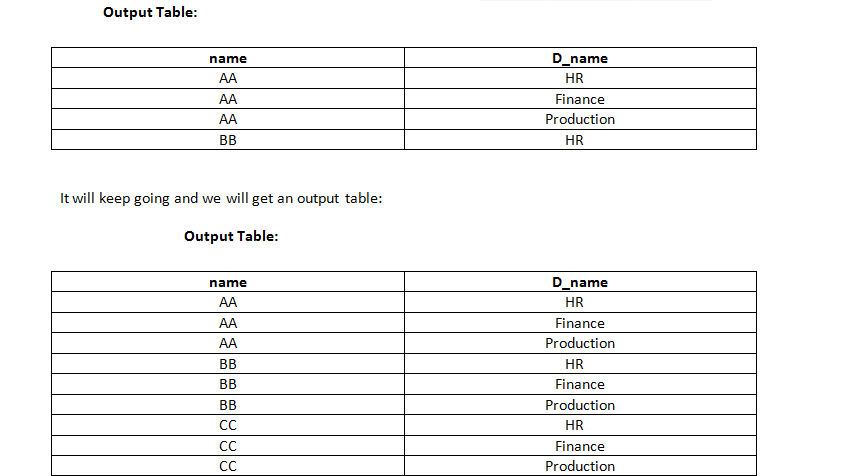 SQL INNER JOIN. SQL INNER JOIN | by Jagpreet Kaur | AI Perceptron ...