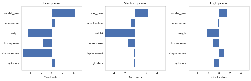 The Best of Both Worlds: Linear Model Trees - Convoy Tech - Medium