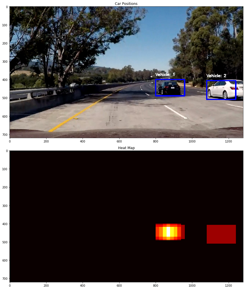 Self-driving Cars — OpenCV and SVM Machine Learning with Scikit-Learn ...