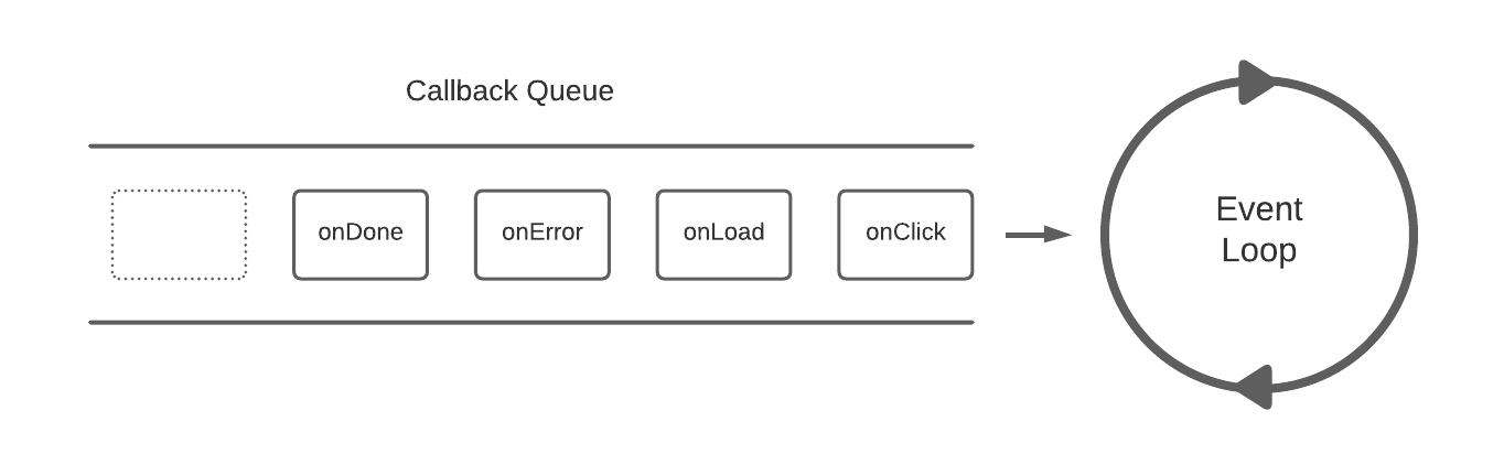 Asynchronous Javascript The Event Loop Callbacks Promises And Asyncawait 