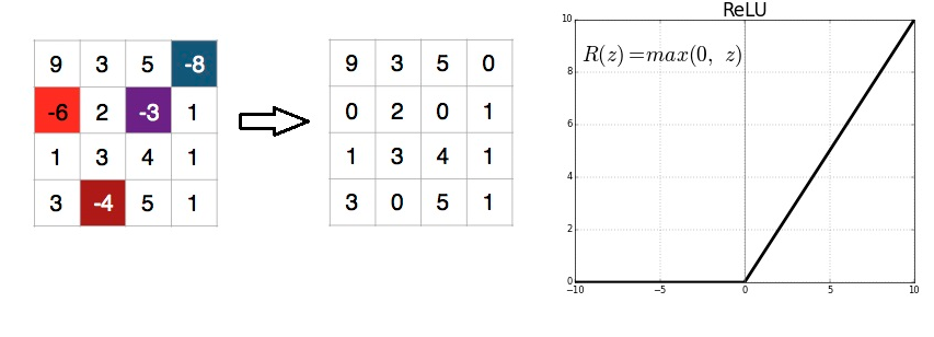 Deep Learning in 5 minutes Part 1: Convolutional Neural Networks | by ...
