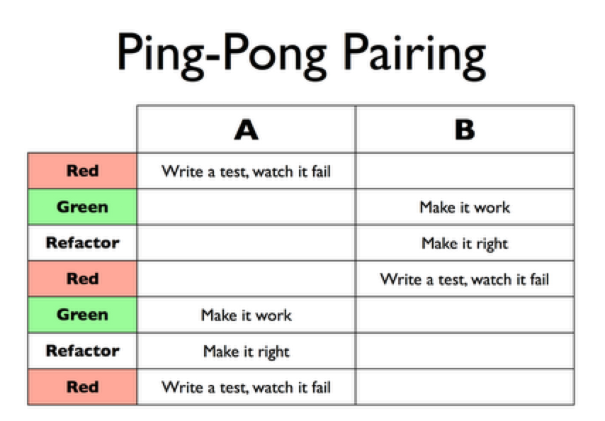 Want to be a developer? You should probably be Pair Programming. | by ...