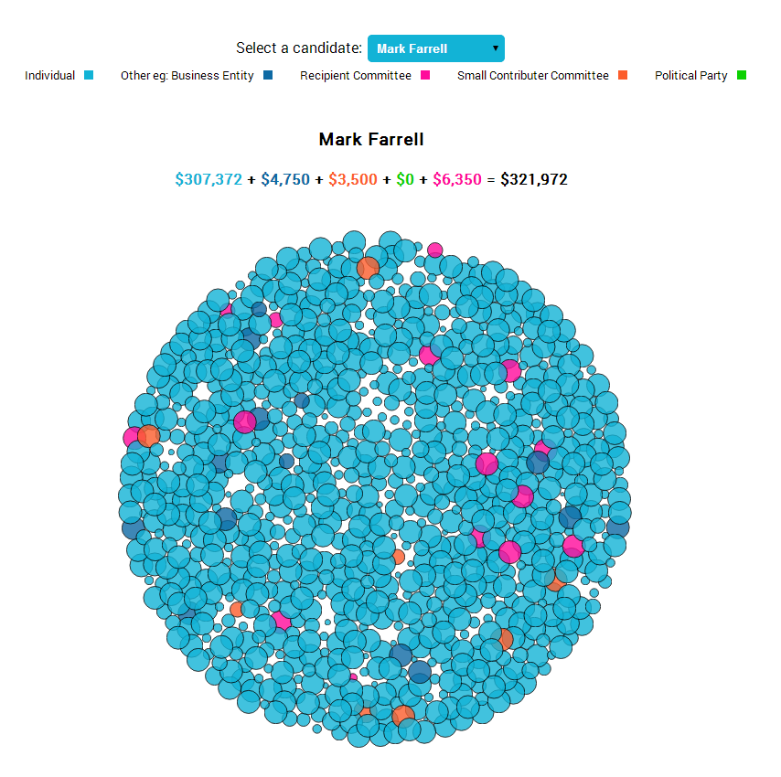 Can campaign funding disclosure laws be counter productive? | by Asha ...