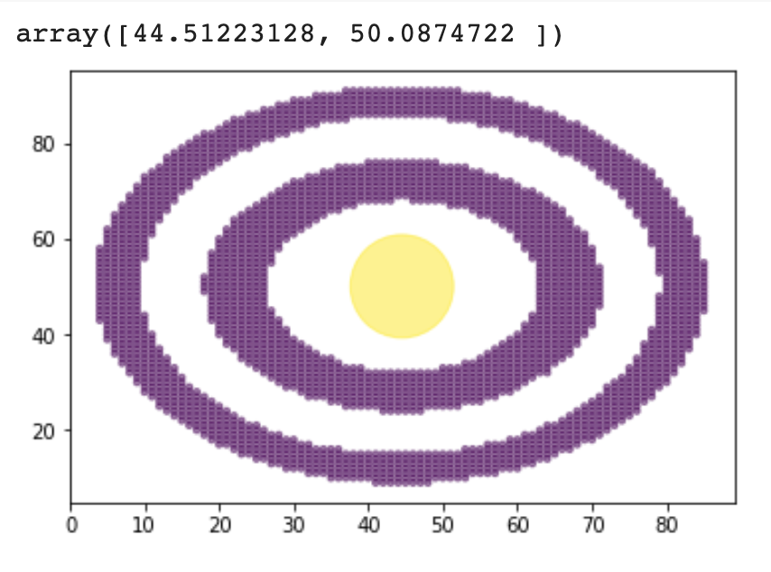 Tips and Tricks for Multi-Class Classification | by Mohammed Terry-Jack | Medium