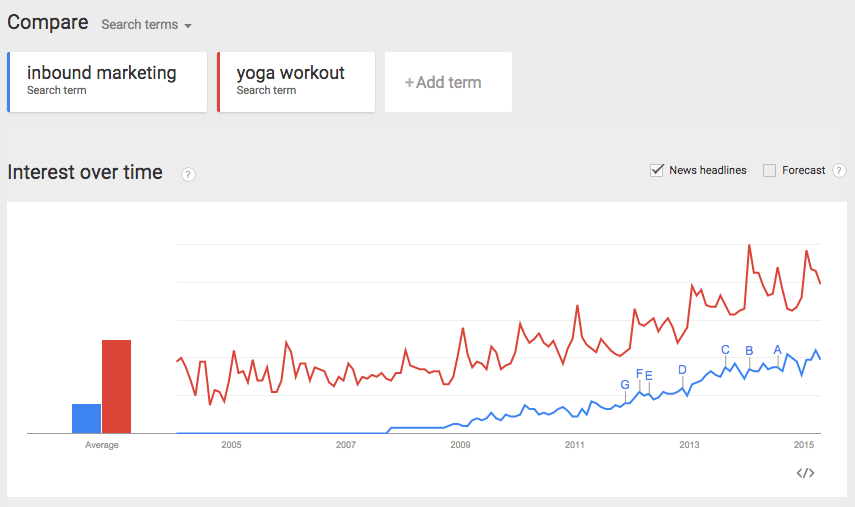 What Nicolas Cage and People Drowning Have to do with Conversion Rate ...