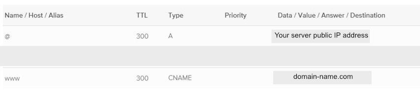 Create React App Deployment to VPS Cloud Server | by J Karelins | The ...