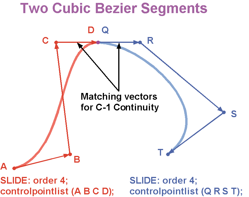 Cubic Bezier Splines With Angular 8 and PixiJS - ngconf - Medium